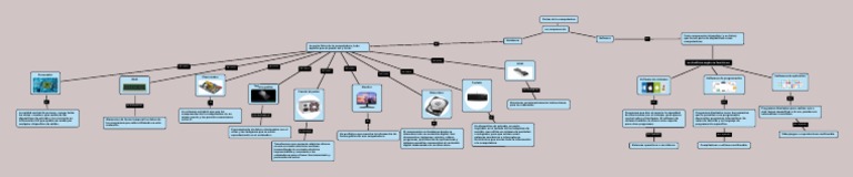 10G - Taller4 Mapa Conceptual - Luis Martinez | PDF | Hardware de la computadora | Programa de ...