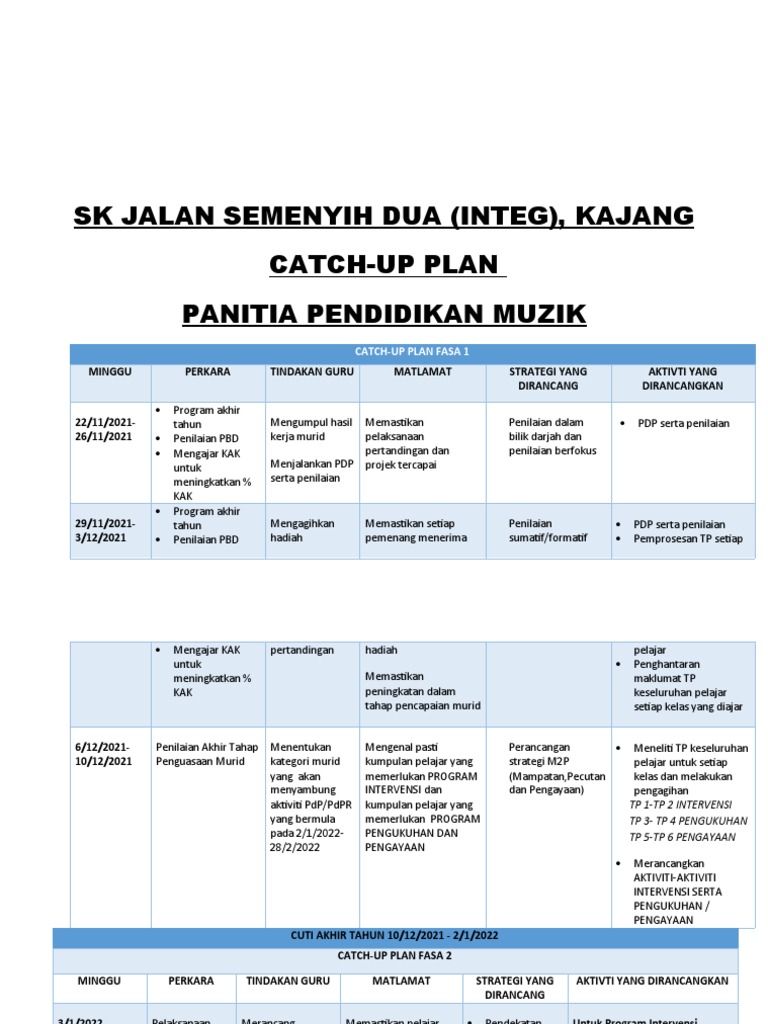 Perancangan Intervensi Catch-Up Plan Panitia Muzik | PDF