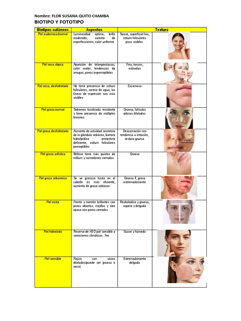 Biotipos Cutáneos | PDF