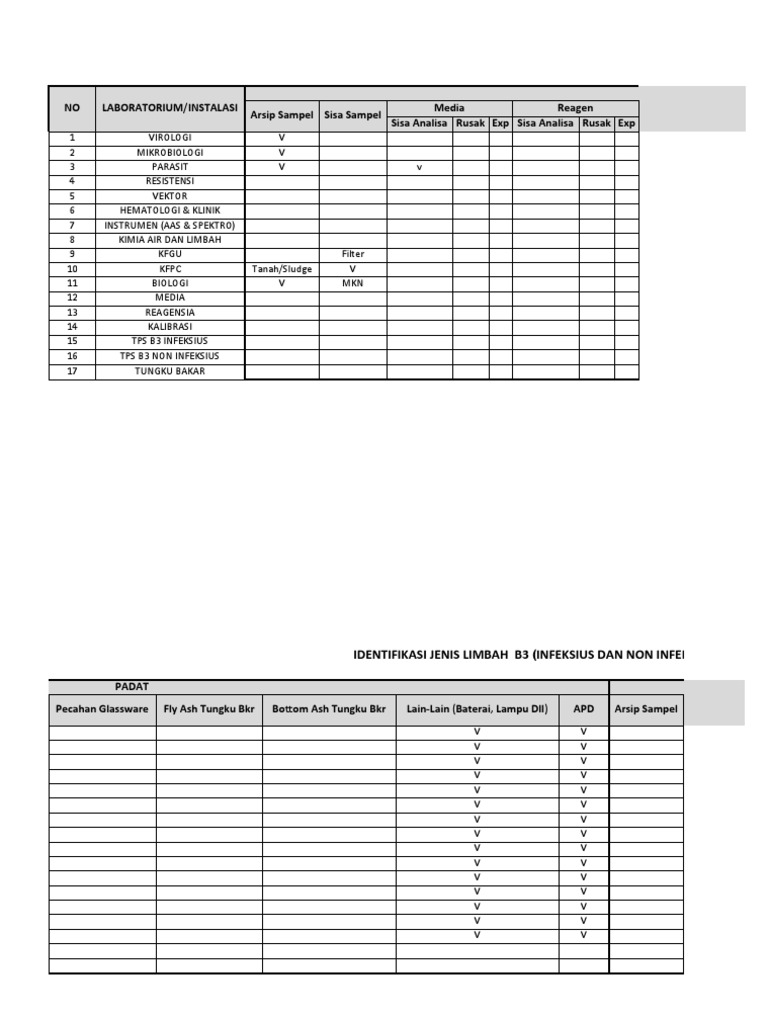 Identifikasi Jenis Limbah B3 Infeksius Dan Non Infeksius Lab Nongkojajar | PDF