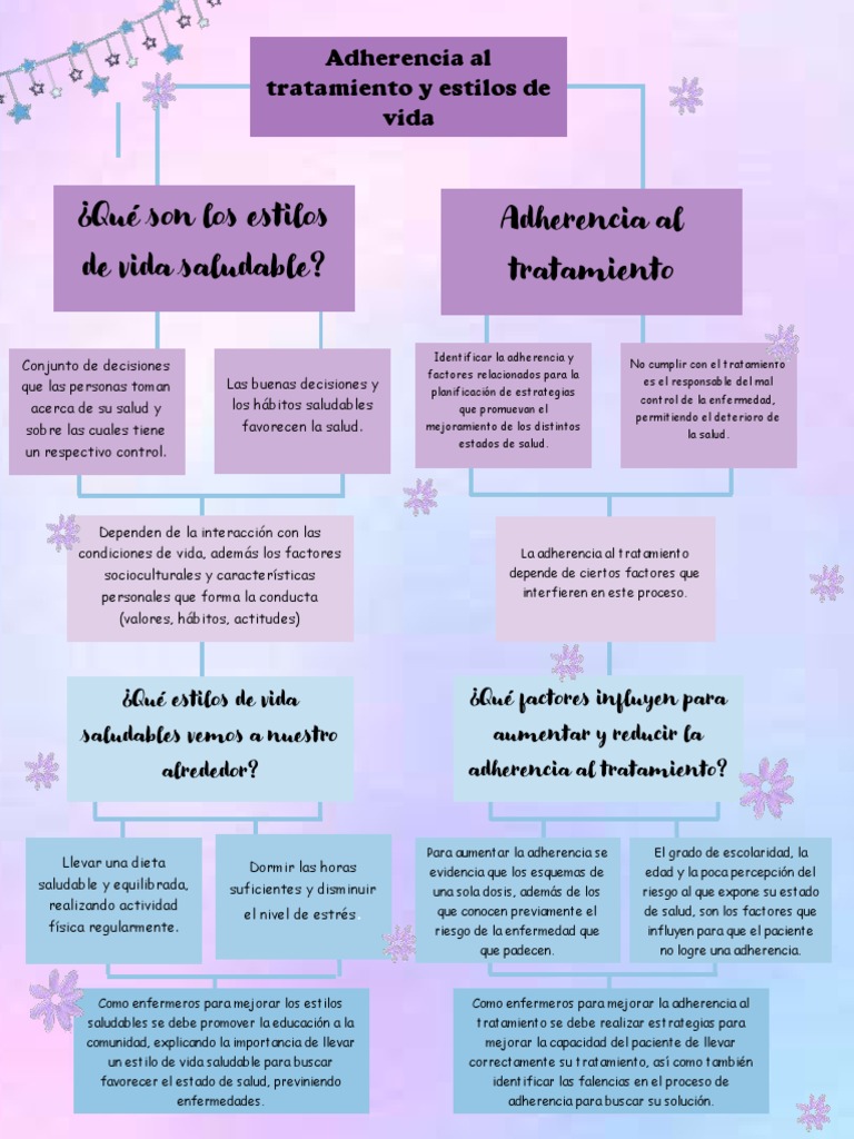 Adherencia Al Tratamiento | PDF | Dieta | Medicina