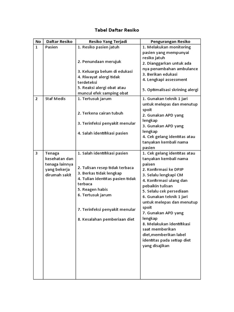 PMKP 11 Ep. 2 Daftar Resiko | PDF