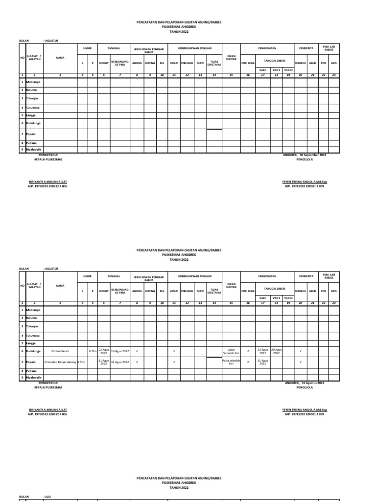 Laporan Rabies 2022 | PDF