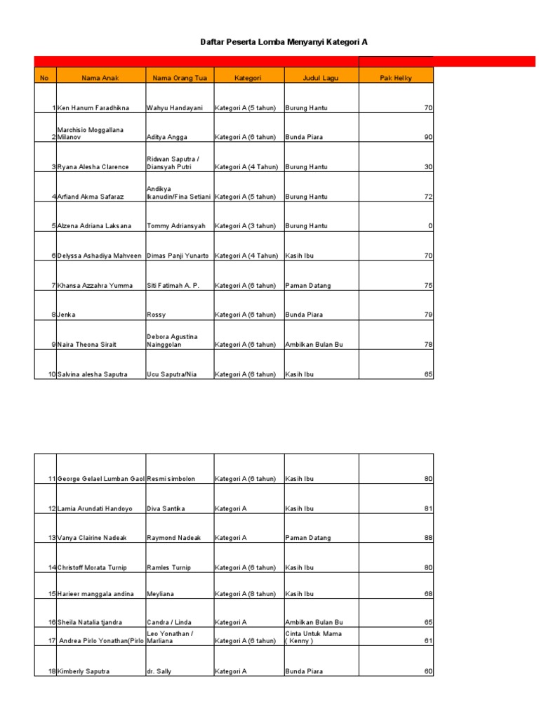 Form Penilaian Juri Lomba Menyanyi | PDF
