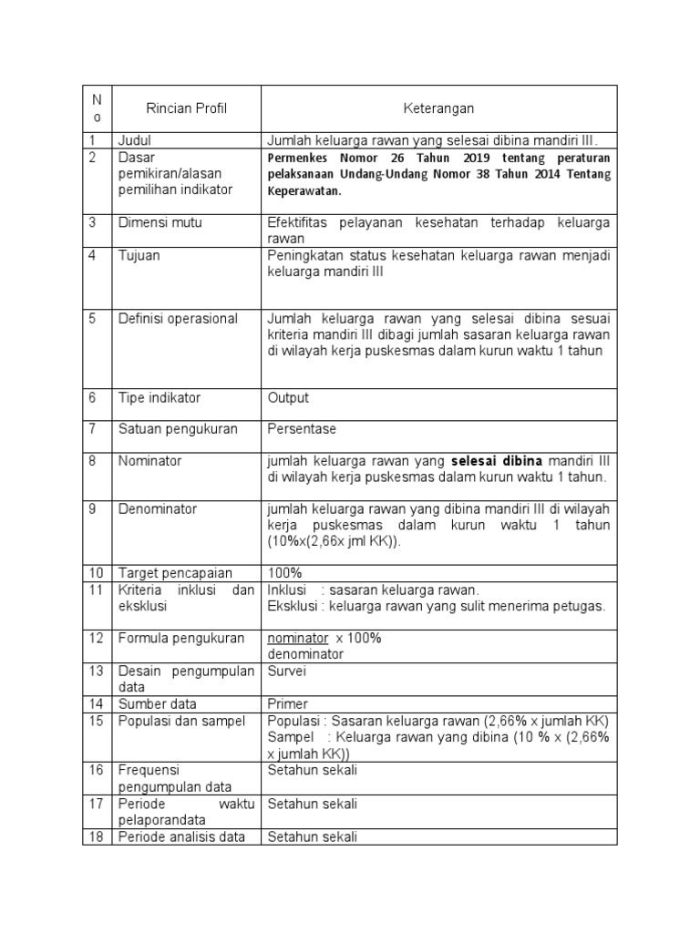 Kamus Indikator Perkesmas-1 | PDF