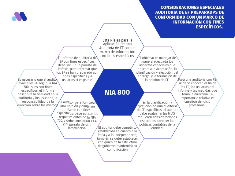 Mapa Mental NIA 800 YE | PDF