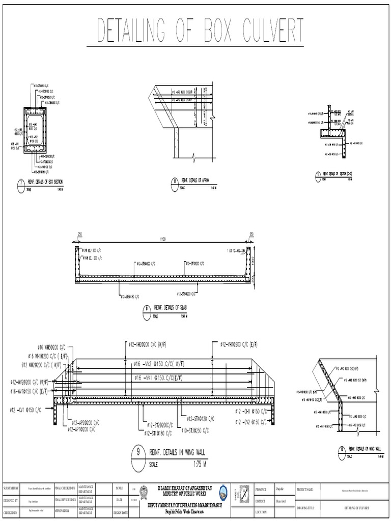 Islamic Emarat of Afgahnistan Ministry of Public Works: Fayaz Ahamd ...