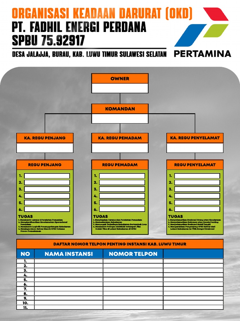 Contoh Struktur SPBU | PDF