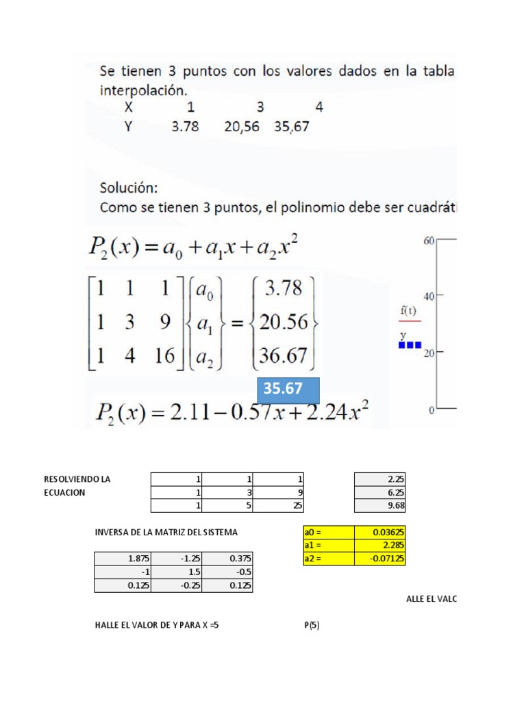 Semana 12 Mate 3 Ucv Viernes | PDF | Interpolación | Análisis de los datos