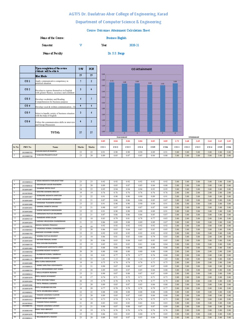 AGTI'S Dr. Daulatrao Aher College of Engineering, Karad Department of Computer Science ...
