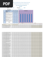 CGPA Conversion | PDF