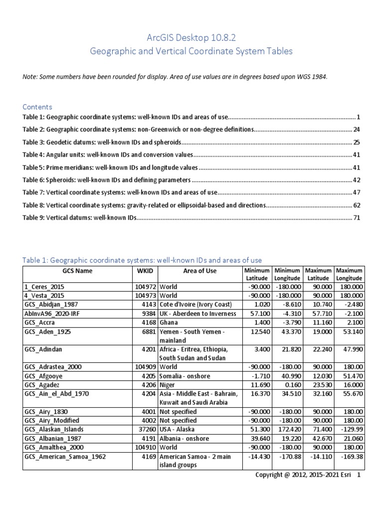 Geographic Coordinate Systems | PDF | Geographical Technology | Geophysics