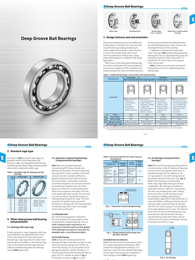 Deep Groove Ball Bearings | PDF | Bearing (Mechanical) | Materials Science
