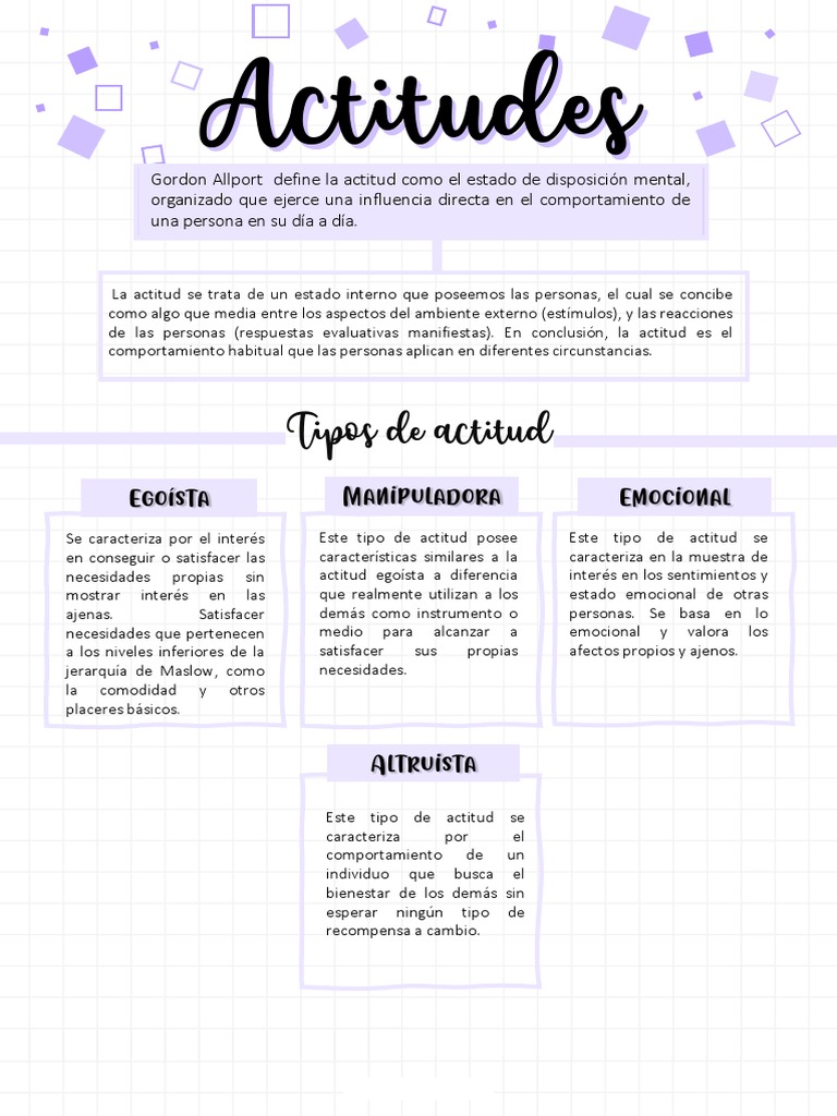 Tipos y características de actitudes | PDF | Crecimiento personal y ...