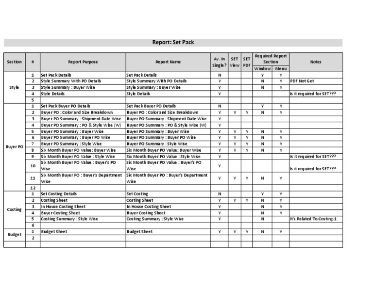 Set Pack Report Summary | PDF