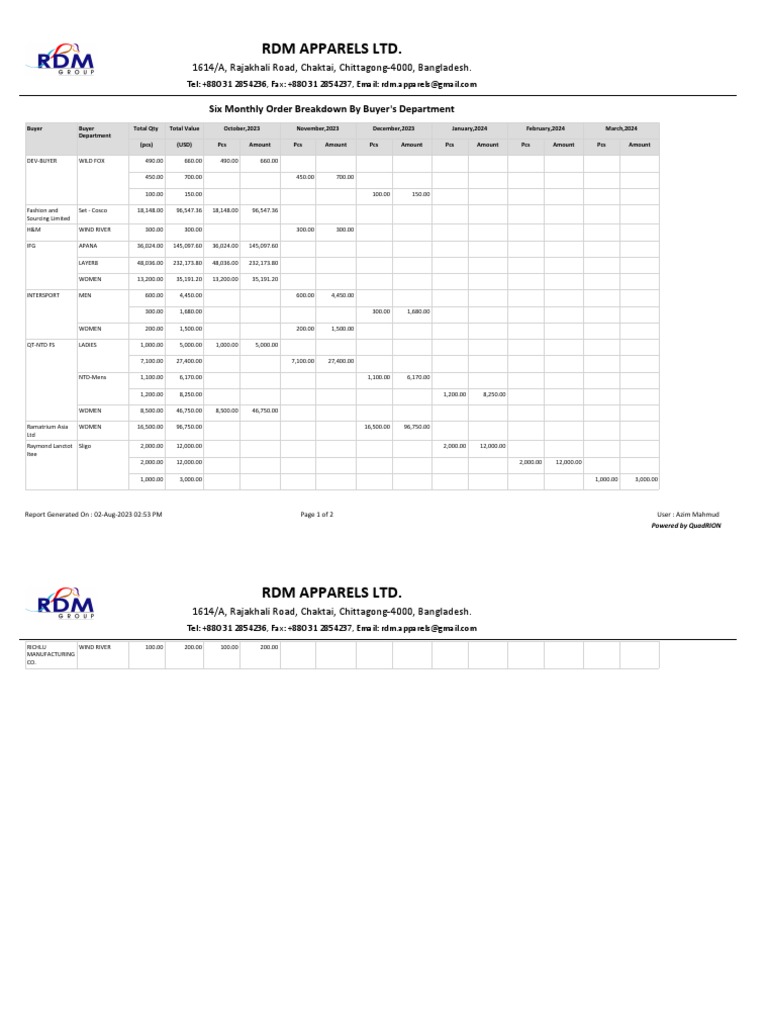 RDM Apparels LTD.: 1614/A, Rajakhali Road, Chaktai, Chittagong-4000, Bangladesh | PDF