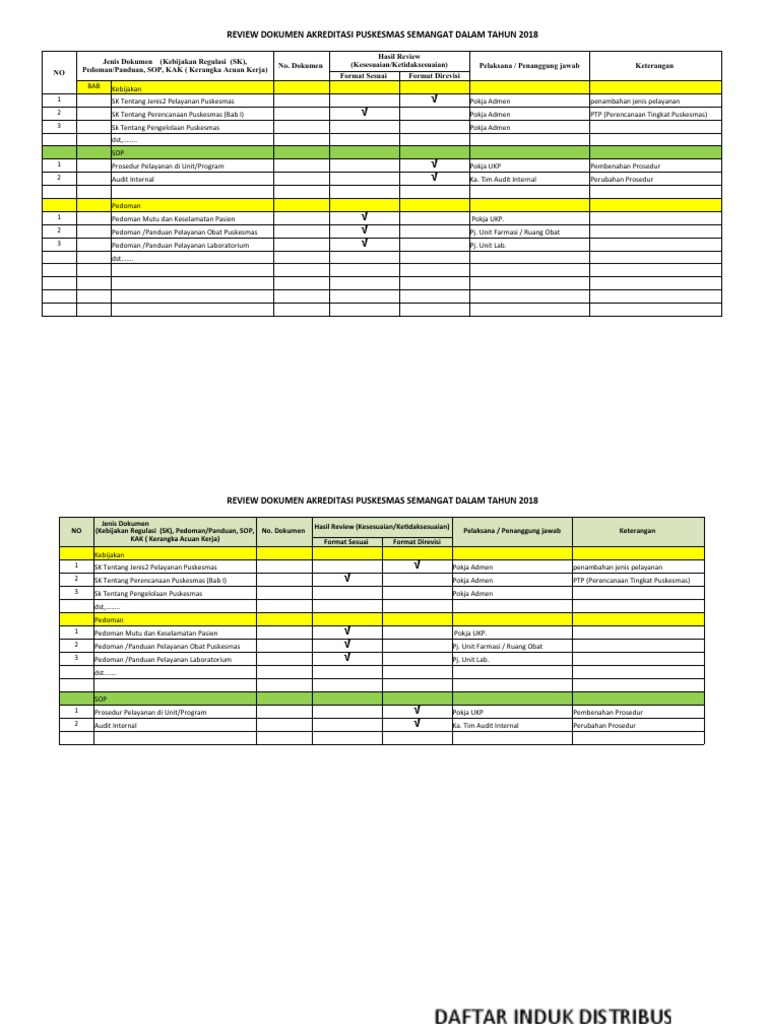Hasil Review Dokumen | PDF