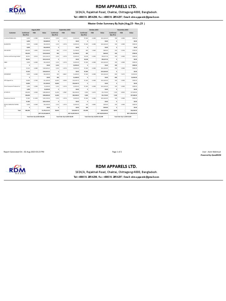 Master Order Summary Aug-Nov 2023 | PDF