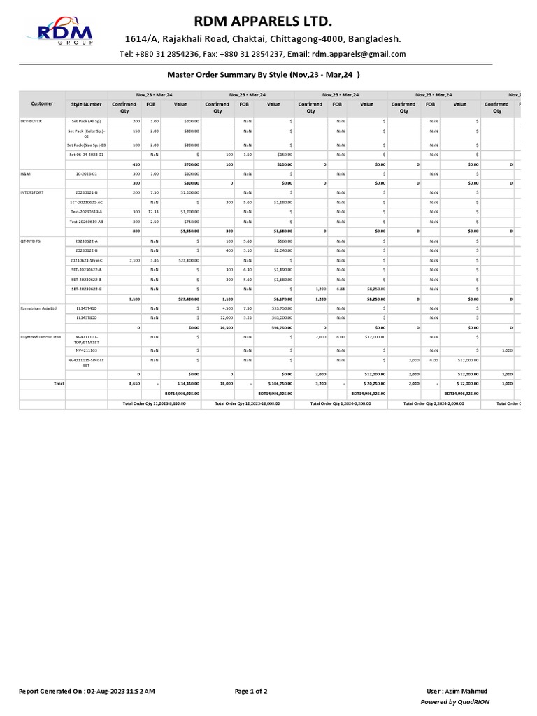 Po Summary Buyer Style Wise | PDF