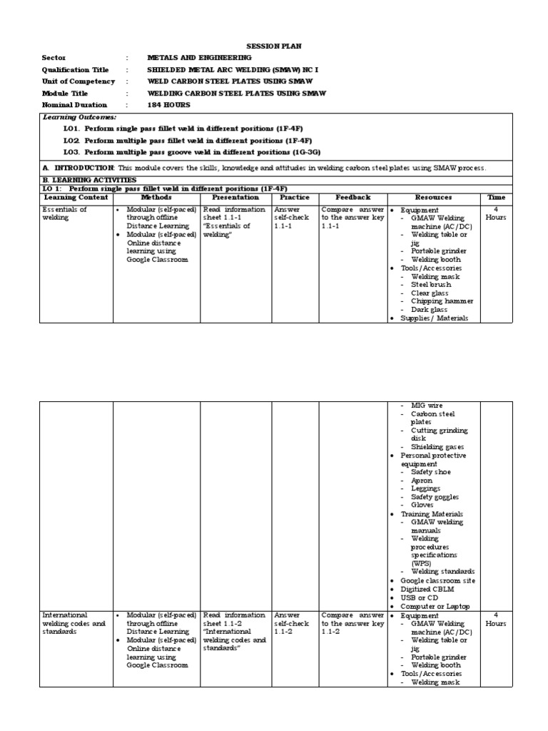SESSION PLAN Core 1 | PDF