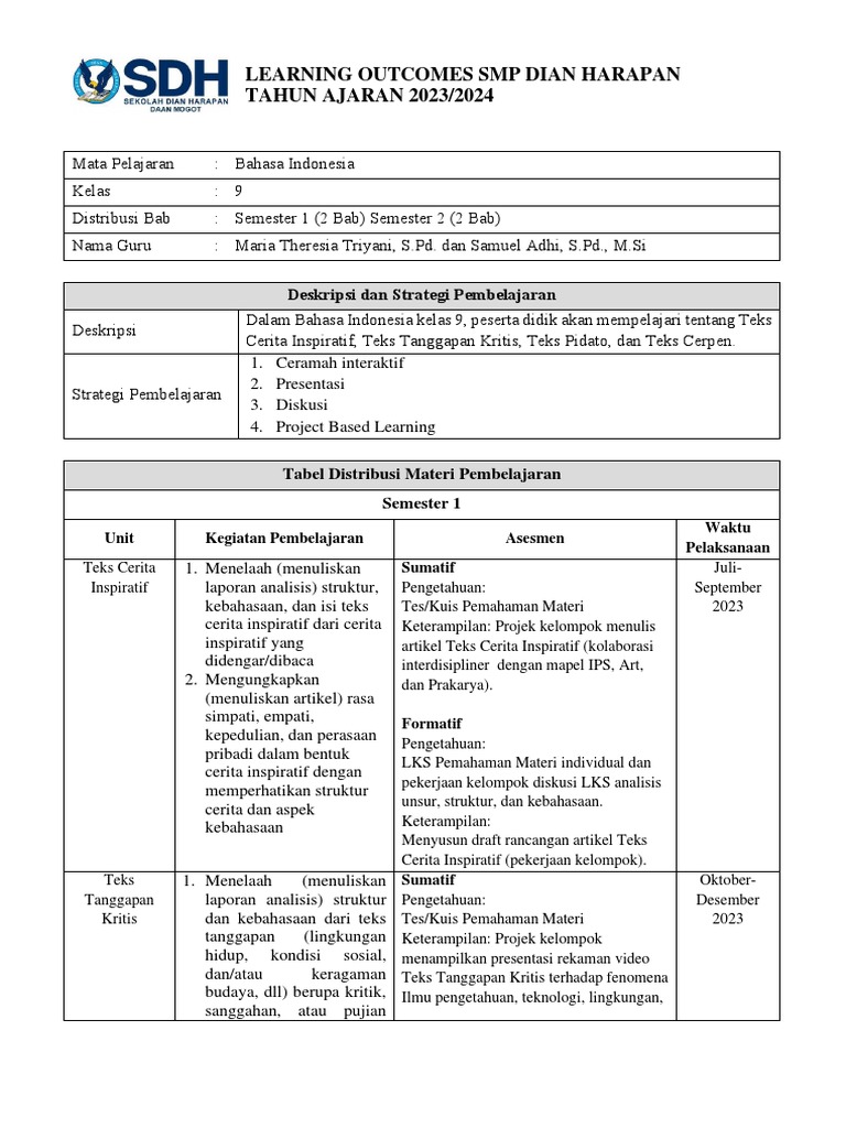 Learning Outcomes 9 Bahasa Indonesia 2023 2024 PDF