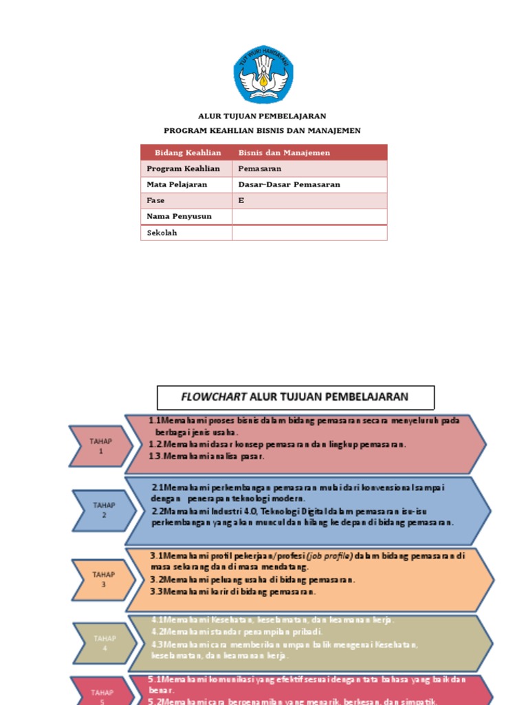 ATP Dasar-Dasar Pemasaran | PDF