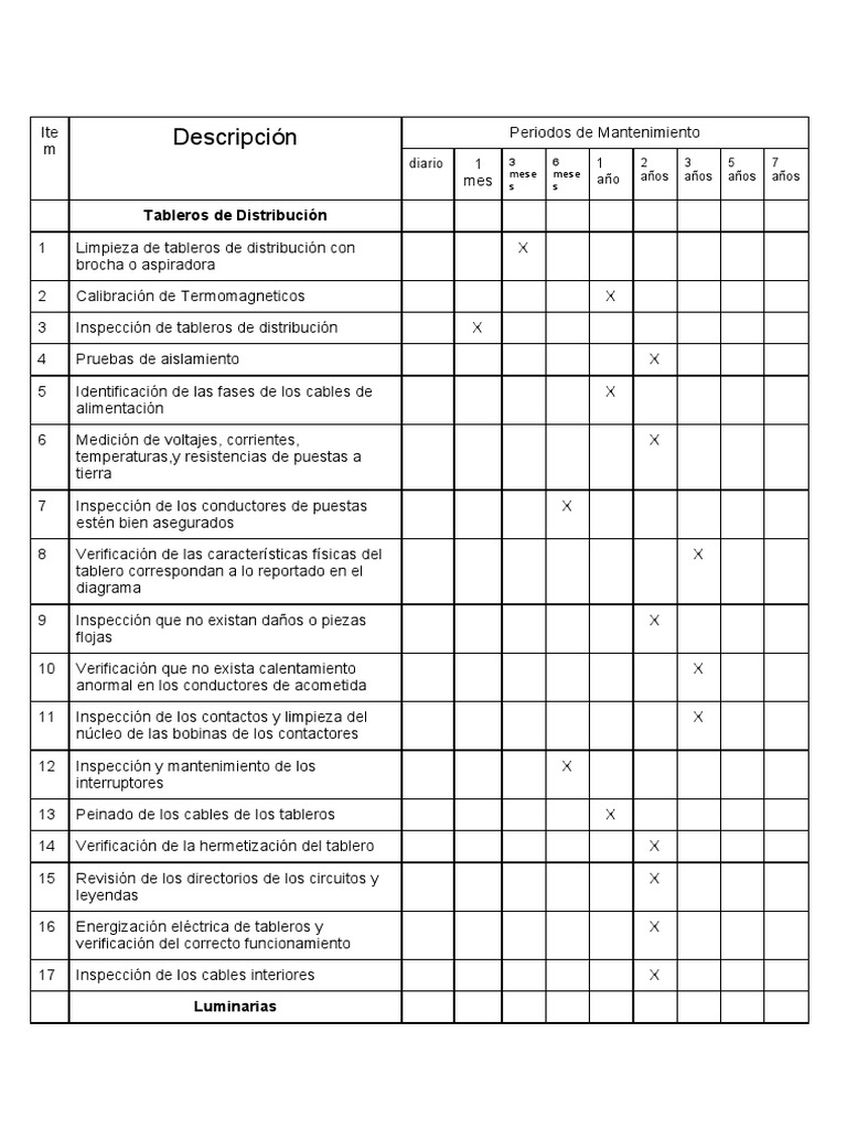 Plan de Mantenimiento Electrico Instalacion Electrica | PDF | voltaje | Ingeniería de Edificación