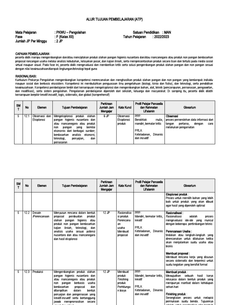 ATP PKWU XII Pengolahan | PDF
