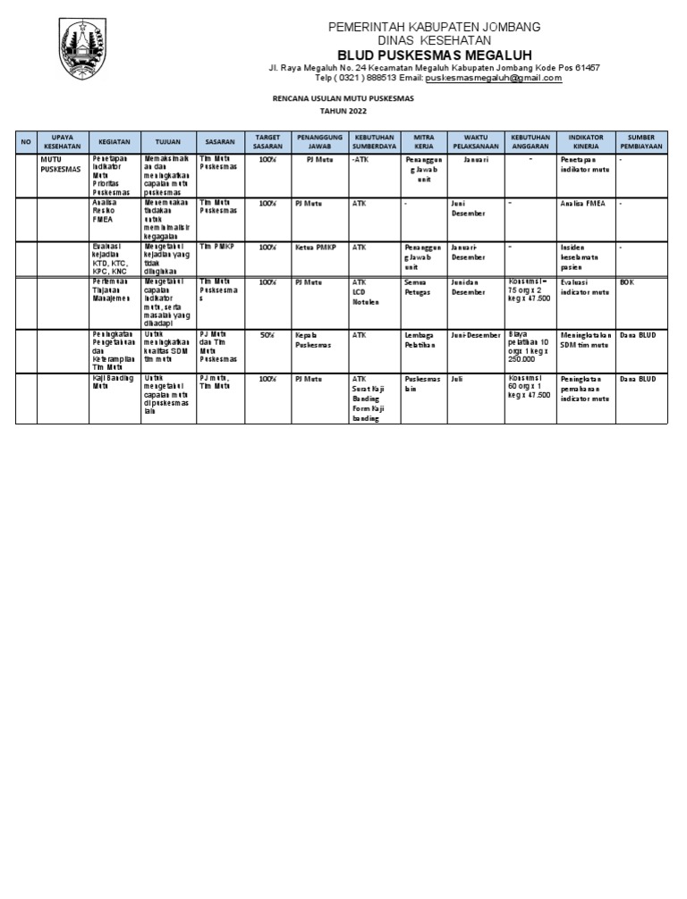 5.1.2.4 Ruk Mutu 2022 | PDF