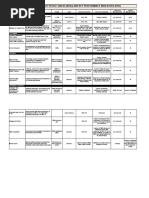 Internal Audit Risk and Control Matrix Template | PDF