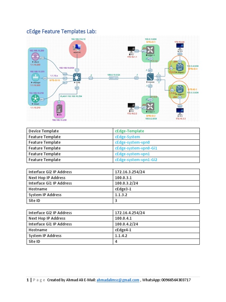 47 Cedge Templates Pdf