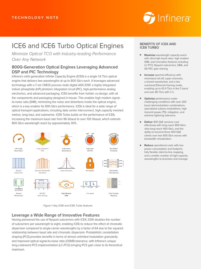 ICE6 and ICE6 Turbo Optical Engines 0306 TN RevA 0822 | PDF | Optical ...