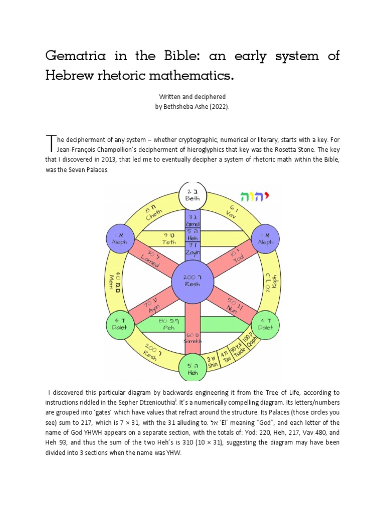 Gematria in The Bible An Early System of | PDF | Writing