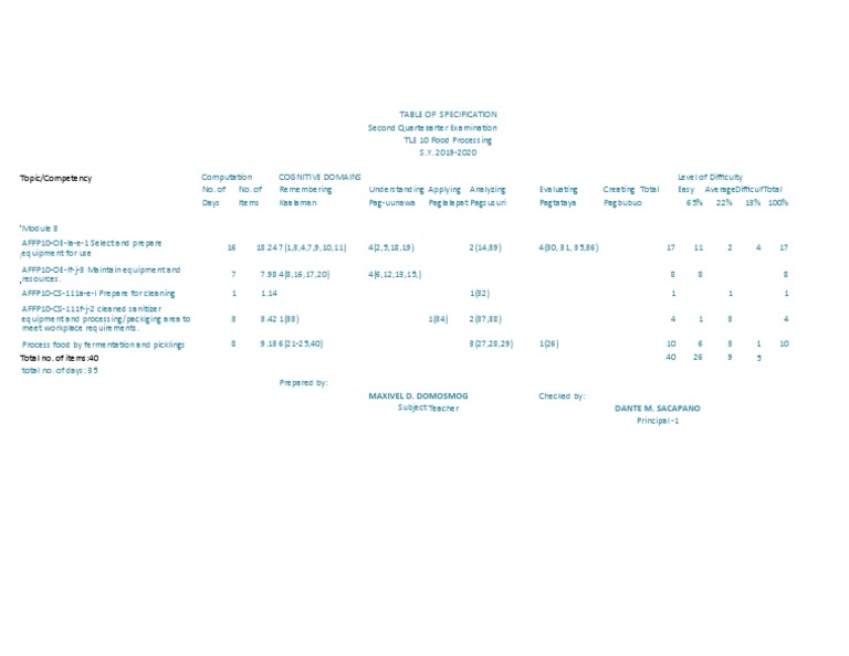 TOS TLE Food Processing SEcond Quarter | PDF | Cognitive Science ...