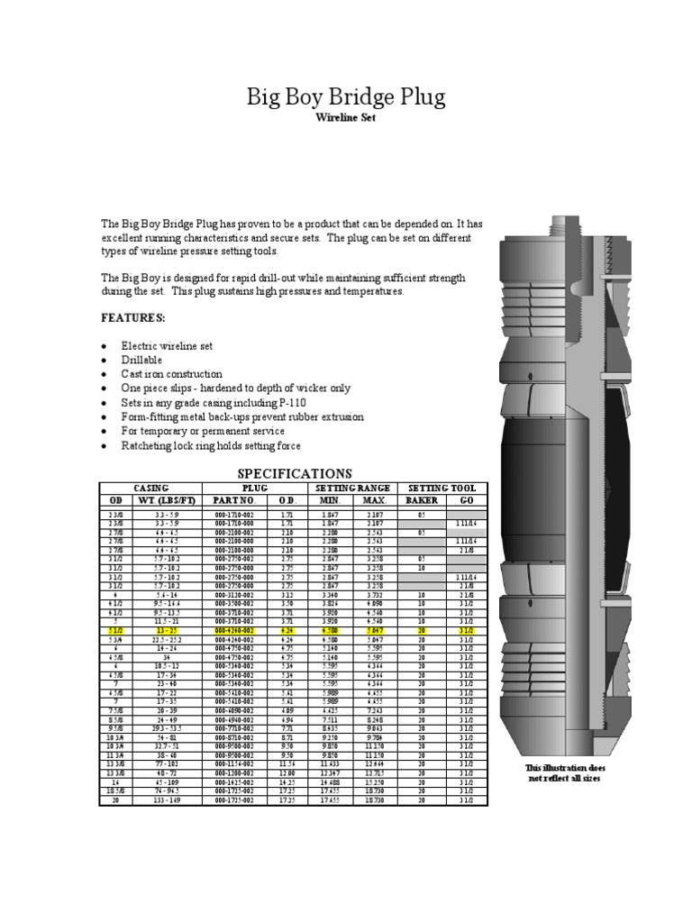 Big Boy Bridge Plug | PDF