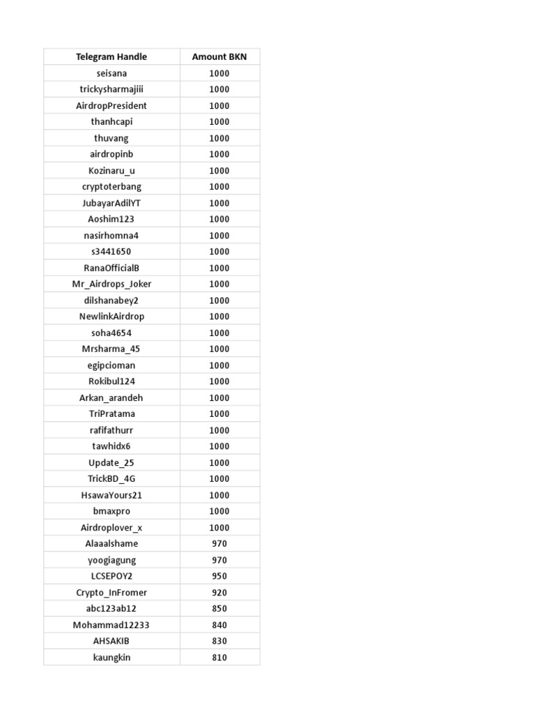 Brickken Airdrop Winners | PDF