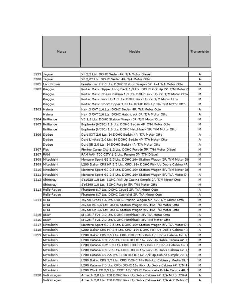 Homologated Escape Lines for DFSK Q51 | PDF | Sports & Recreation ...