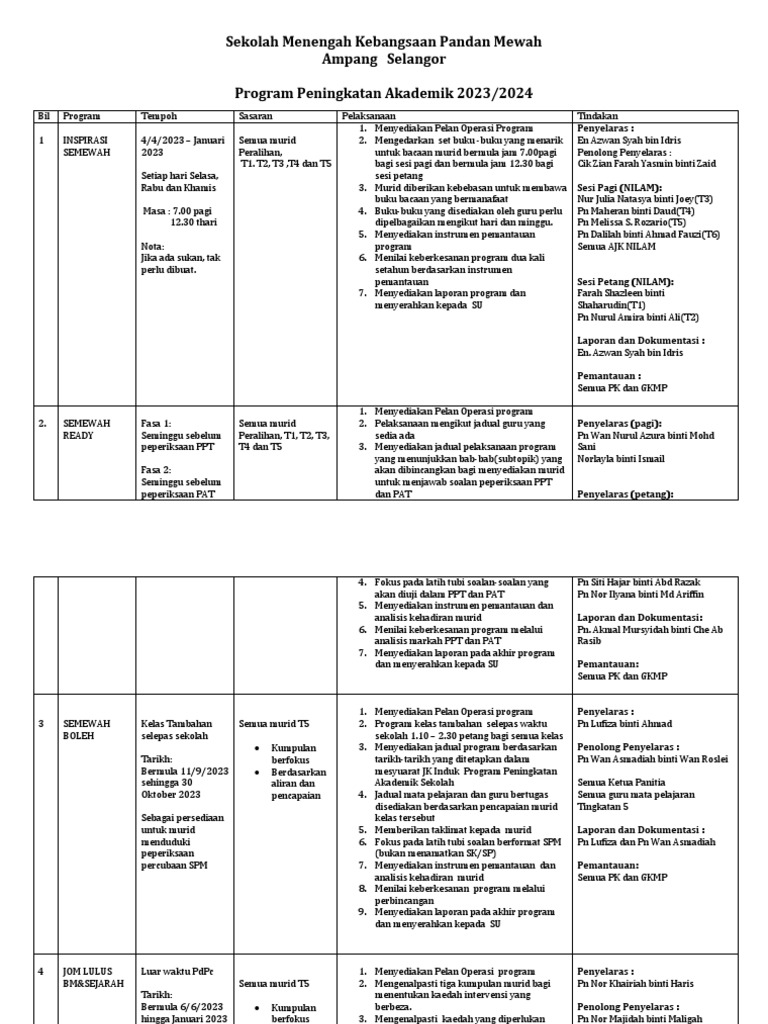 Draf Program Kecemerlangan 2023 Semewah | PDF