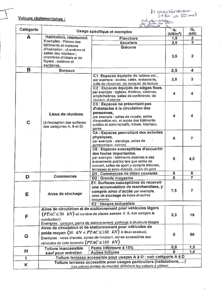 Tableaux Charges D'exploitation | PDF