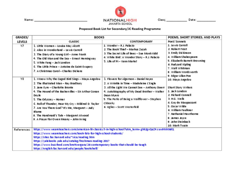 01 - Y7 - Y8 Proposed Book List For Secondary - JC Reading Programme | PDF