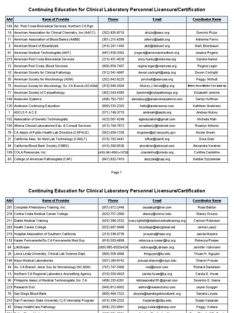 P Approved CE AA | PDF | Wellness | Science & Mathematics