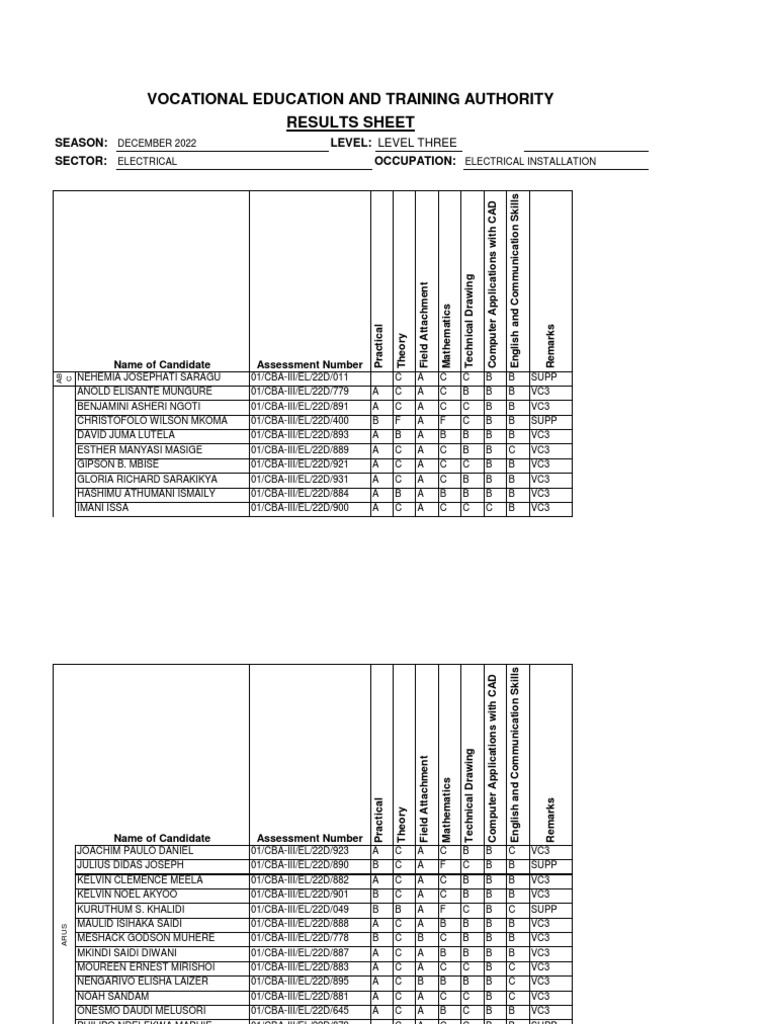 ELECTRICAL INSTALLATION Notes | PDF