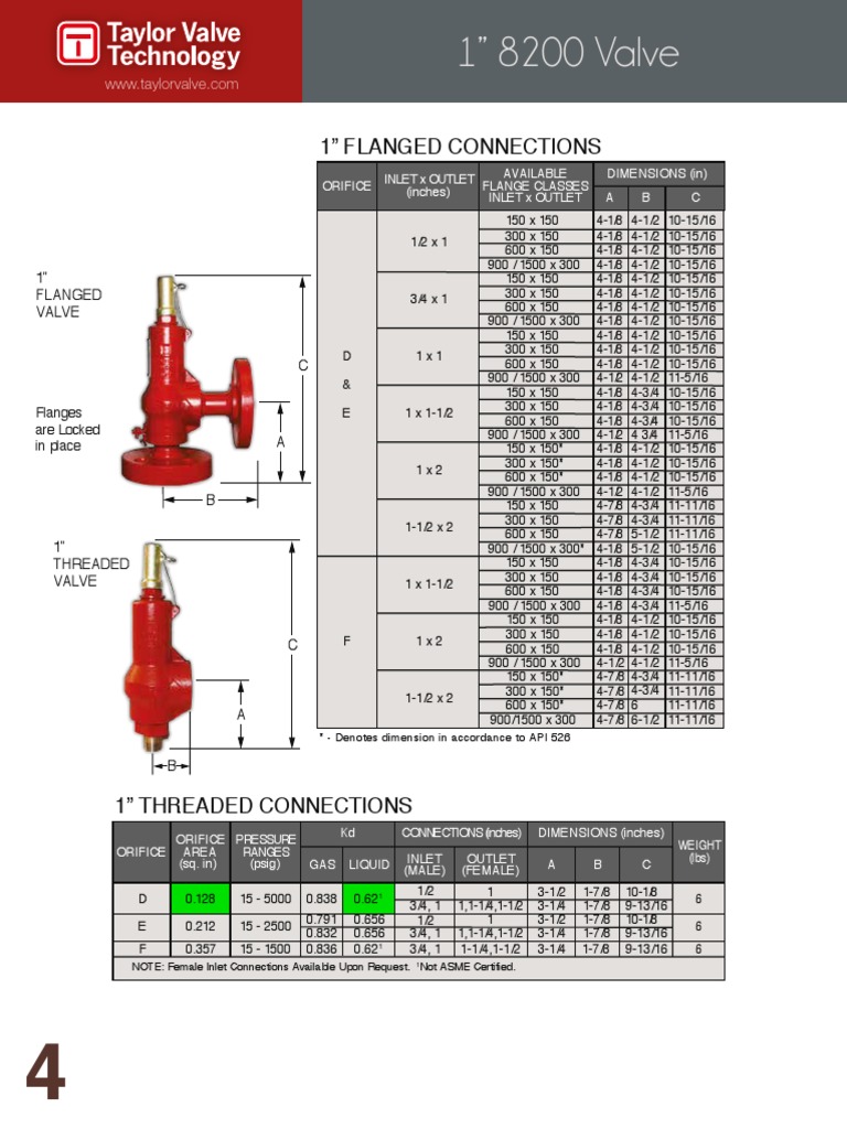 1in 8200 PRV Taylor | PDF | Gases | Plumbing