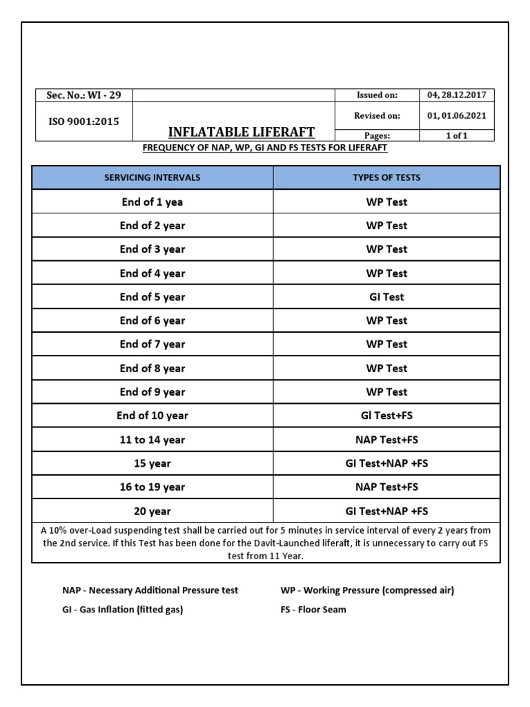 Liferaft Service Interval | PDF