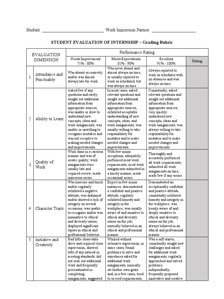 Scoring Rubrics For Work Immersion | PDF | Rubric (Academic) | Cognitive Science