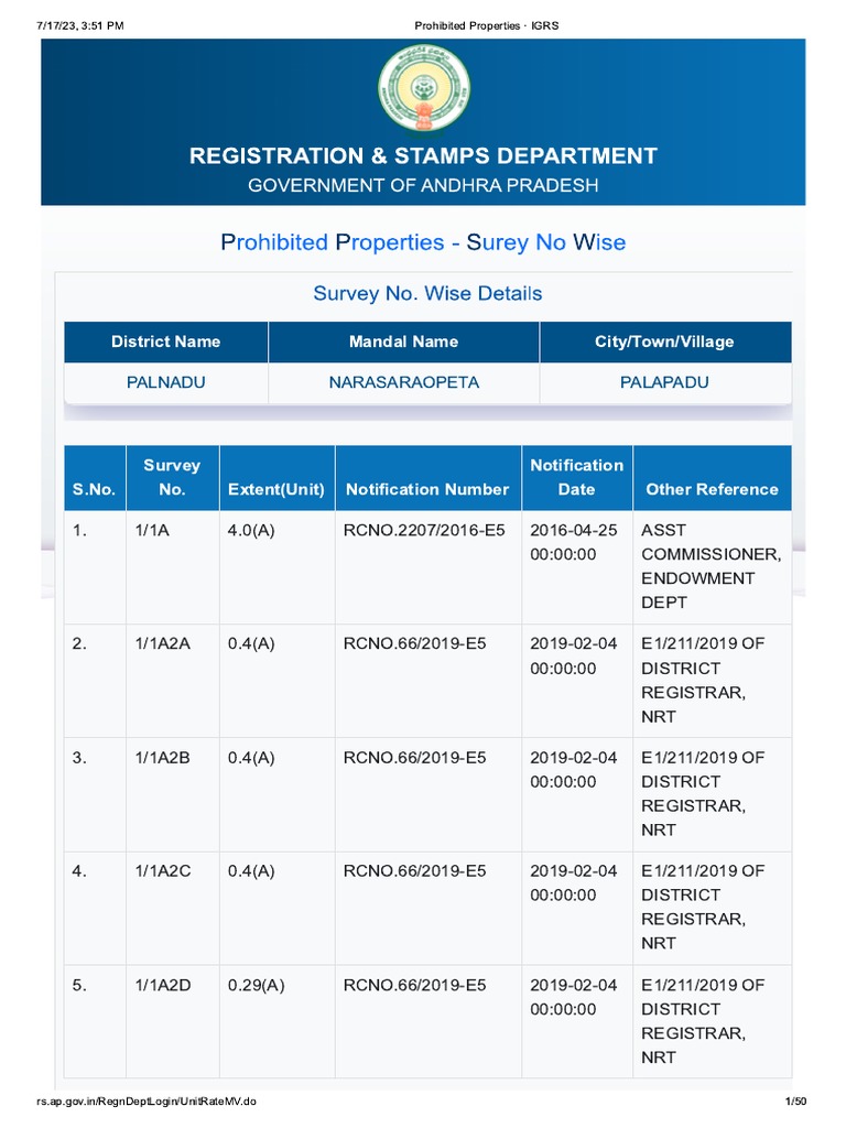 Prohibited Properties IGRS | PDF