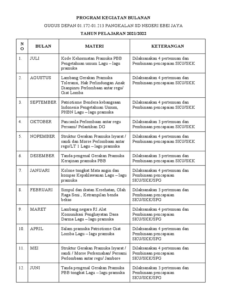 Program Kerja 6 Bulan Pasukan Penggalang | PDF
