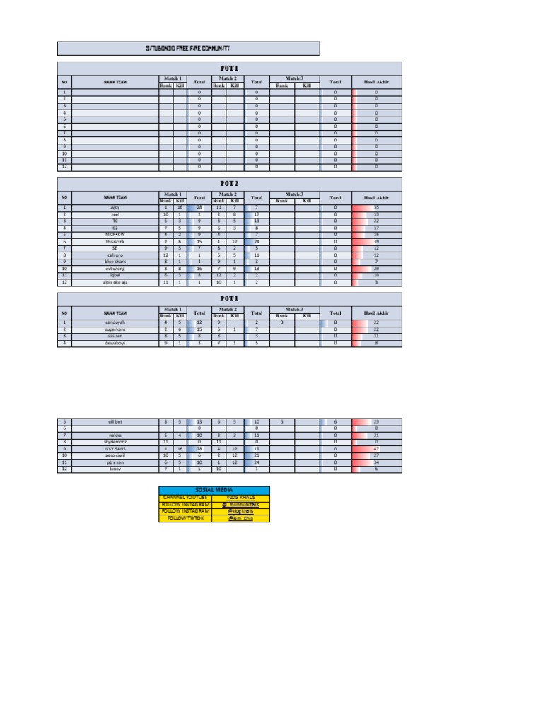 Point Tour FF Terbaru 2021 (2 Pot) Final (5 Match) | PDF