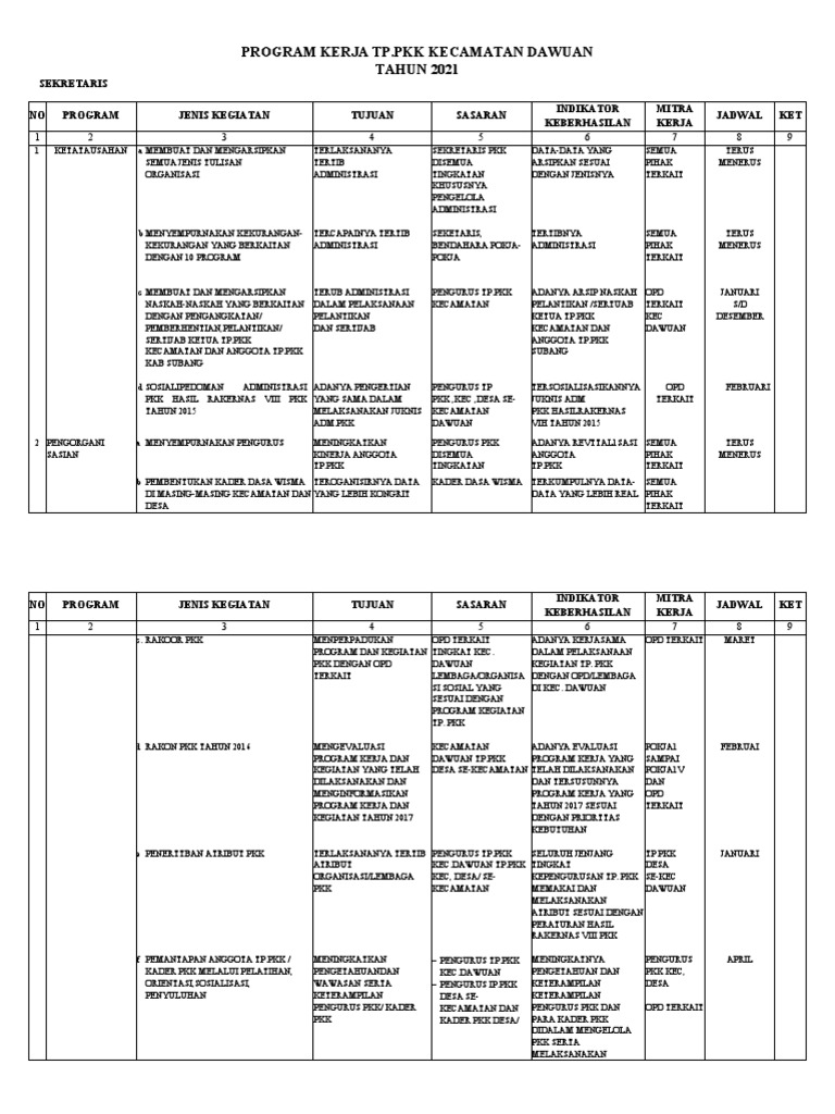 Program Kerja PKK 2021 | PDF