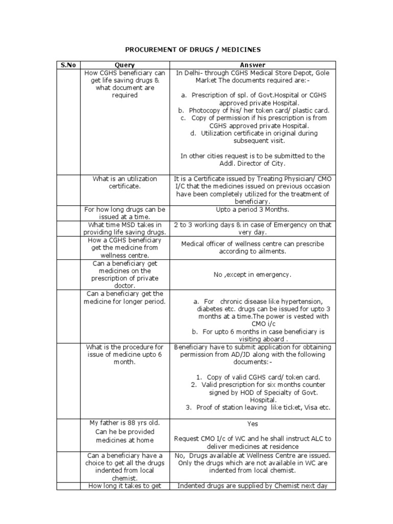 CGHS Life Saving Drugs Procurement Guide | PDF | Prescription Drugs | Medicine